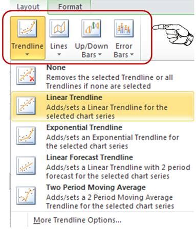 Power Up Line Chart In PowerPoint With Trend Lines
