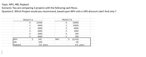 Solved Topic Npv Irr Payback Scenario You Are Comparing