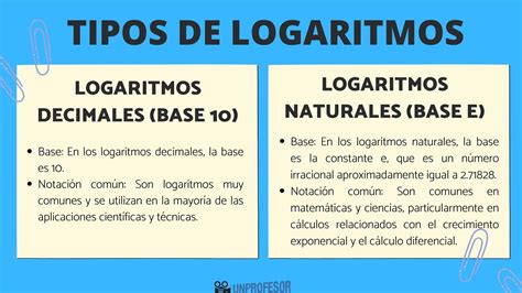 Ejemplos De Logaritmos