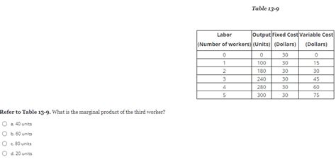 Solved Table 13 9 Labor Output Fixed Cost Variable Cost