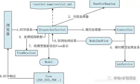SpringSpringMVC和SpringBoot看这一篇就够了 阿里云开发者社区
