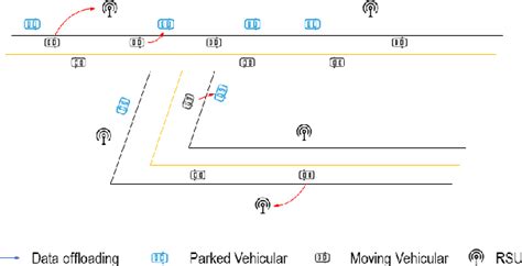 Stackelberg Game For Data Offloading In Parking Vehicular Network