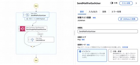 Aws Lambdaを使わずstep Functionsだけでシステムを構築するメリット・デメリット ニフティライフスタイル Tech Blog