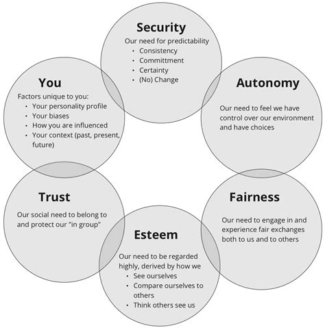 Psychological Safety