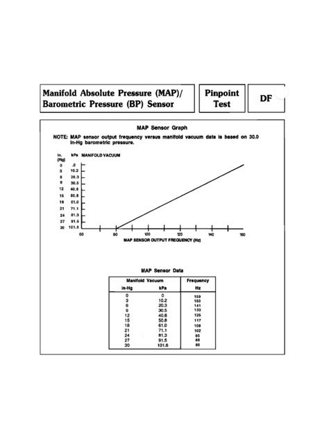 Map Sensor Test Pdf