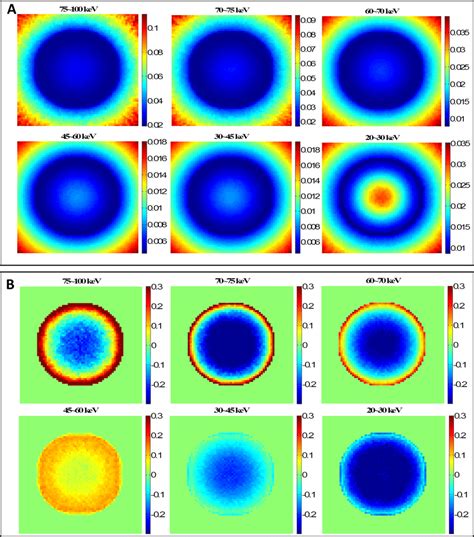 Water Phantom CT Scan Collided Photon Fluence Simulations A MCNP6 Download Scientific
