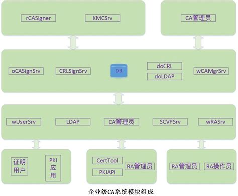 非对称密钥 北京安软天地