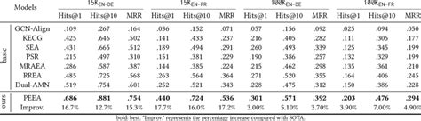 Main Results Of Cross Lingual Datasets Download Scientific Diagram