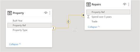 solved dax average and model issue microsoft fabric community