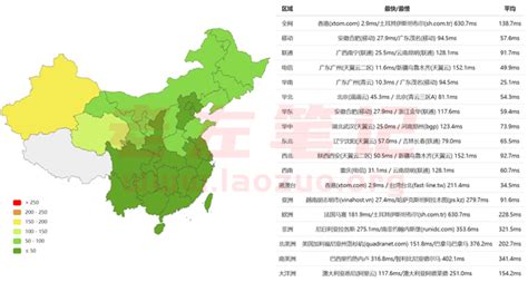 Raksmart 香港vps主机速度如何？简单体验路由延迟和下载速度 老左笔记