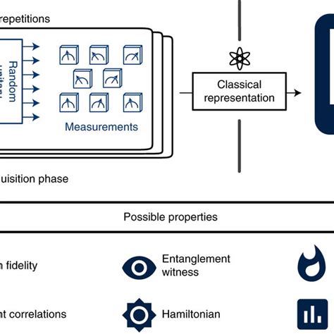 An Illustration For Constructing A Classical Representation The Download Scientific Diagram