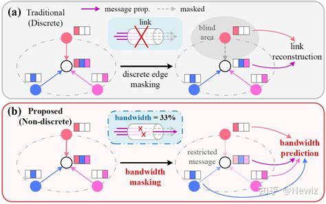 24 Masked Graph Autoencoder With Non Discrete Bandwidths 知乎
