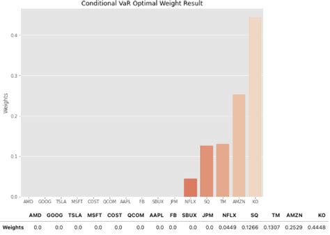 Github Kenchiang1997 Robust And Stochastic Portfolio Optimization Nthu 2021 Fall Robust And