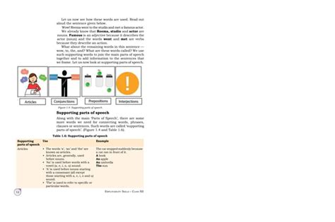 Employability Skills XII For Class12 Pptx Education Industry Industries