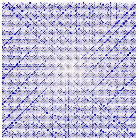 Project Euler Problem 5 Smallest Multiple Grae