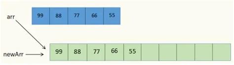 数组你不一定了解的全面 51CTO COM