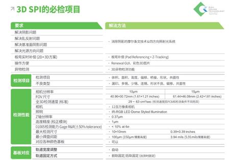 KOH YOUNG 高永锡膏检测 aSPIre 3 江西英特丽电子科技股份有限公司