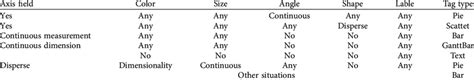 Recommended Table For Single Axis Tag Types Download Scientific Diagram