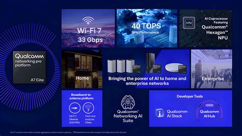 Qualcomms New Wi Fi 7 System Brings Edge Ai To Home Networks Techspot
