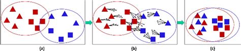 Figure 1 From Learning Modality Specific Representations For Visible Infrared Person Re