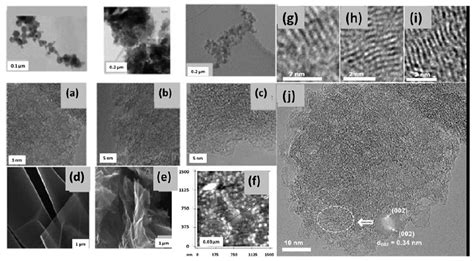 Amorphous Carbon Sem
