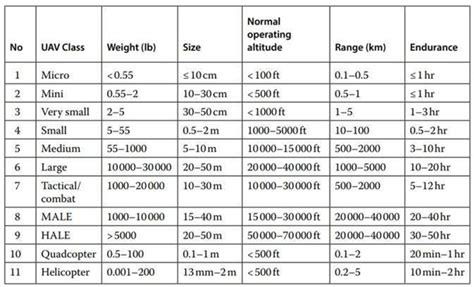 Table 2 From Technology Of Propulsion System For Unmanned Combat Aerial