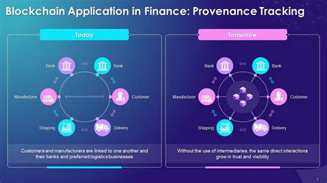 Provenance Tracking Through Blockchain In Financial System Training Ppt Ppt Example
