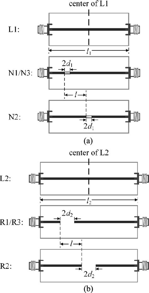 Figure 1 From A Novel Reformulation Of Lnn Calibration Algorithm