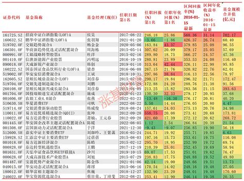 值得收藏三年五年七年十年基金王者榜 对于我们基民来说最好的持基体验就是能够赚钱如果要加个期限的话那就是一万年 当然作为一名合