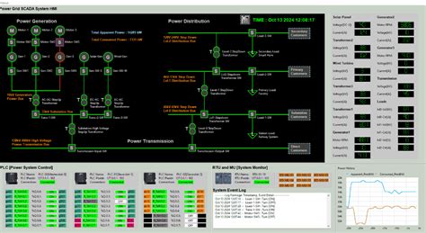 Power Grid Ot Simulation System Pixelstech