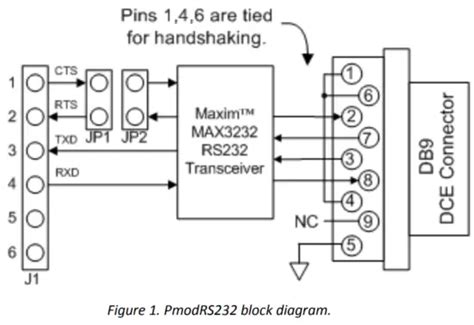 DIGILENT PmodRS232 Serial Converter And Interface Standard Module User Manual