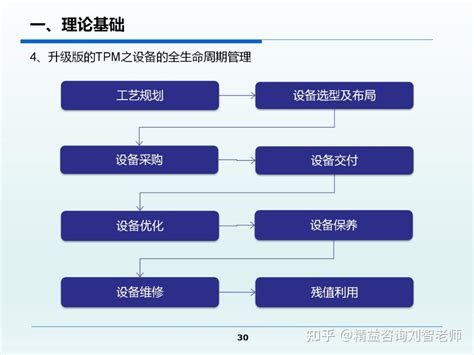 布局layout设计与精益3p 知乎