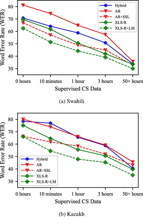 figure 1 from training autoregressive speech recognition models with