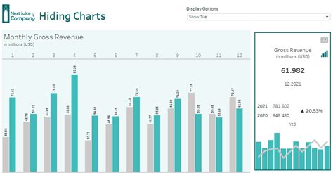 Dynamic Tableau Dashboards With Dynamic Zone Visibility