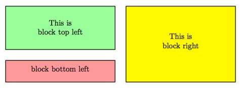 Tikz Pgf Adjusting Edge Alignment And Positioning Of Fitted Node