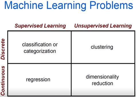 Exploring The World Of Clustering K Means Vs K Medoids By Prasan N