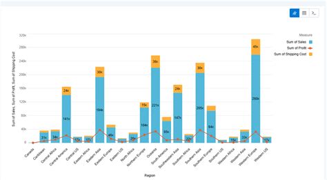 Projection Bindings In Salesforce Crm Analytics Einstein Analytics Dynamic Selection By