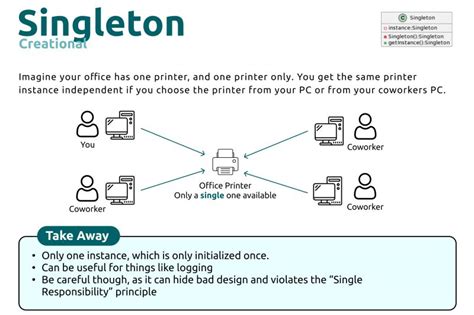 Steven Giesel On Linkedin Programming Softwareengineering