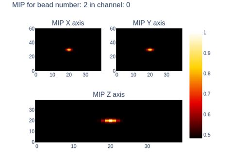 Stop The Auto Stretching Of The Subplots For Images 📊 Plotly Python Plotly Community Forum