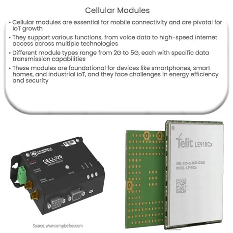Cellular Modules How It Works Application Advantages