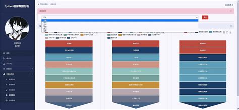 Python数据可视化分析（python链家网租房数据可视化分析）基于python的租房数据分析与可视化 Csdn博客