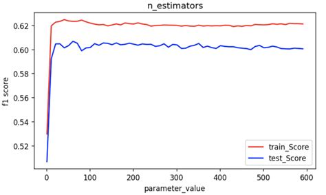 Random Forest Hyperparameter Tuning In Python Analytics Vidhya