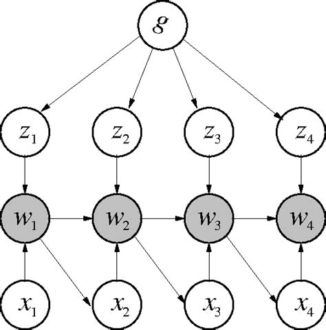 Figure 15 From Topics In Semantic Representation Topics In Semantic