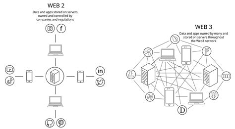 Decentralization And Web3 Lausanne Movement