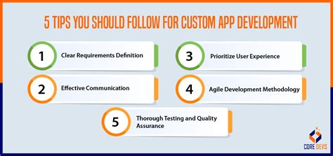 Custom Software Development Tips To Follow In Core Devs Ltd
