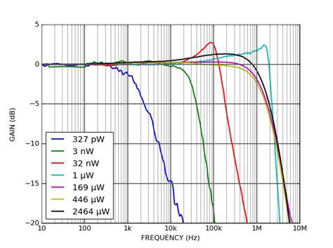 free space logarithmic photodetector koheron