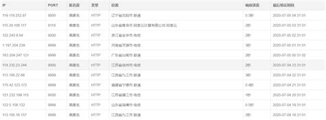 拦截网络爬虫流量技术的应用研究 安全内参 决策者的网络安全知识库