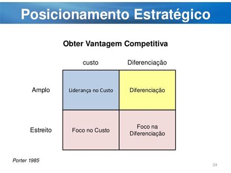 Estratégias De Crescimento