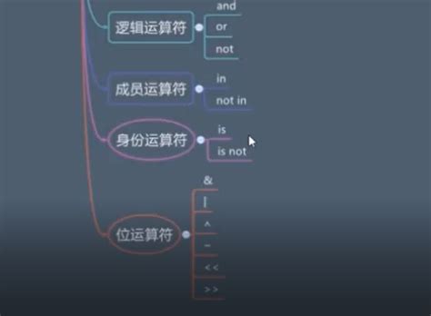 Python三 变量与运算符python向量的与运算和或运算的字符是 Csdn博客