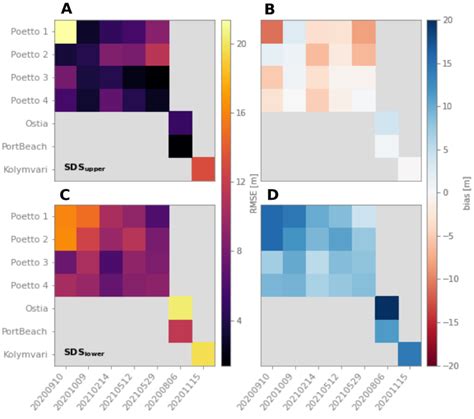 Remote Sensing Free Full Text Shoreline Detection From Prisma Hyperspectral Remotely Sensed